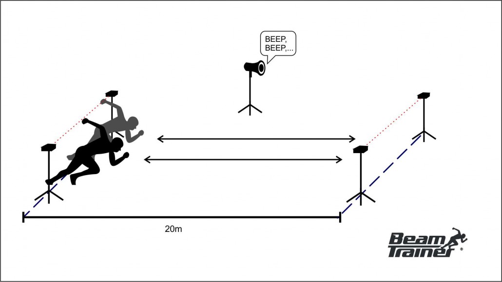 Beam Trainer Beep Test Distance